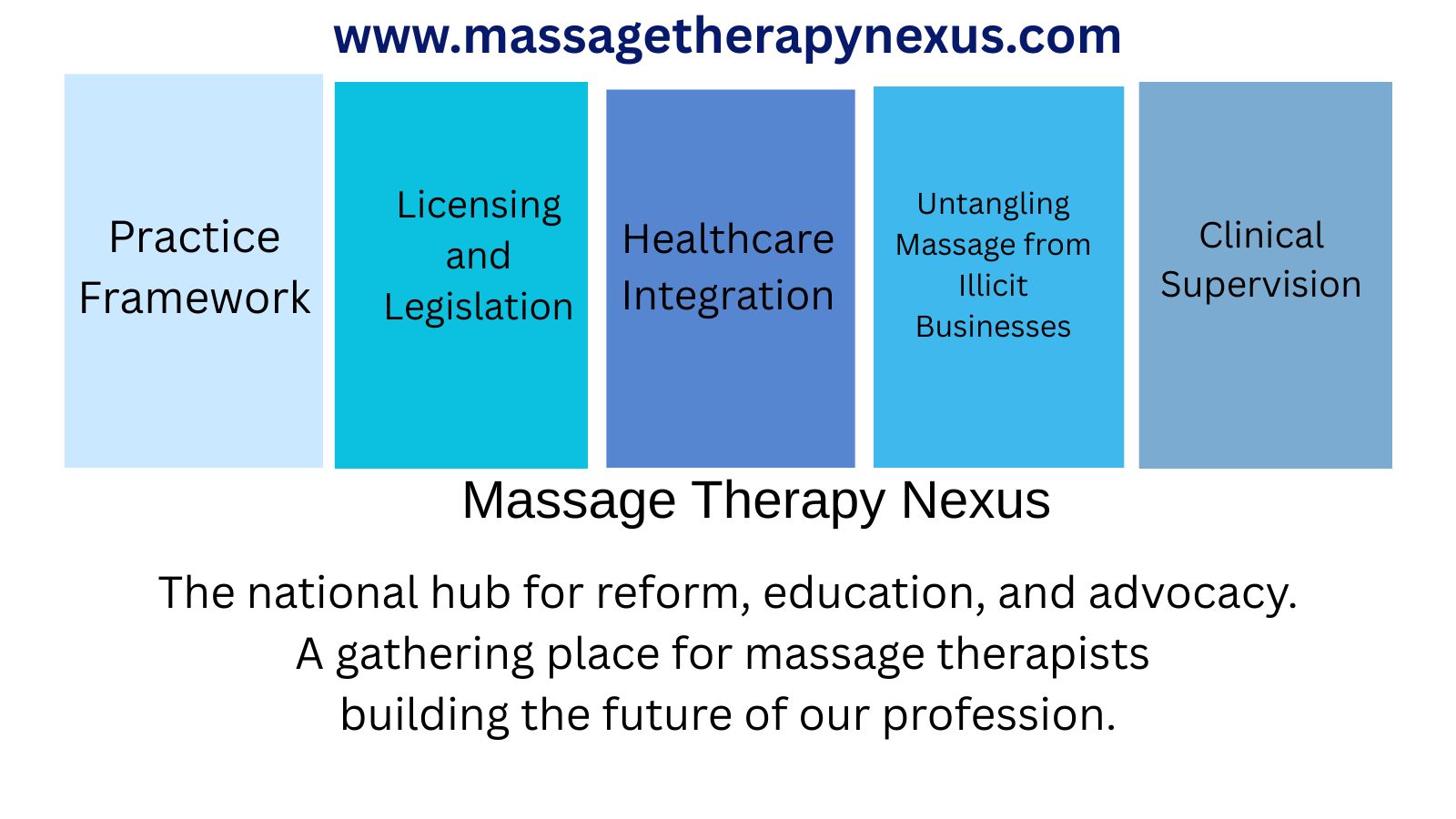 5 Pillars of a Successful Massage Business